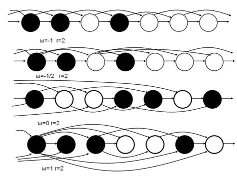 Representation Of Graphs An Extended 1d Lattice Fermion Like Graph