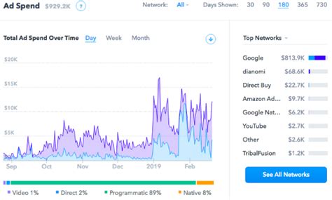 The Battle Of Email Marketing Services How Mailchimp And Sengrid Run