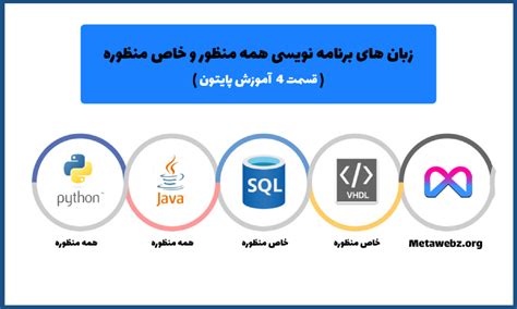 زبان برنامه نویسی همه منظوره و زبان های برنامه نویسی خاص منظوره مقالات متاوبز