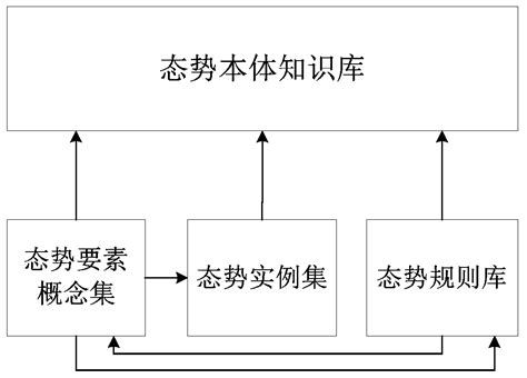 Battlefield Situation Data Tag Matching Method Eureka Patsnap