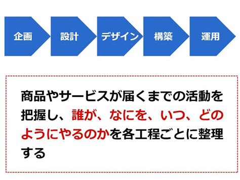 フレームワークとは論理的思考がしやすくなるビジネスフレームワーク 選ferret ビジネス 営業 思考