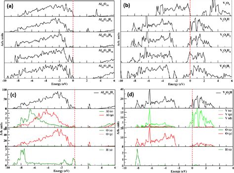 Figure 1 From A Hybrid Machine Learning Framework For Predicting Hydrogen Storage Capacities
