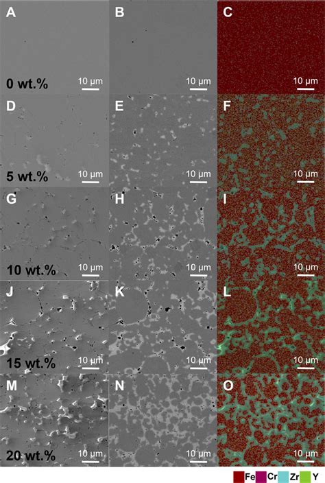 Cross Sections Of Ss430lysz Samples With Varying Ysz Contents Sem
