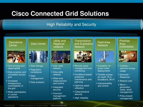Ppt Cisco Smart Grid Vision Connected Grid Powerpoint Presentation