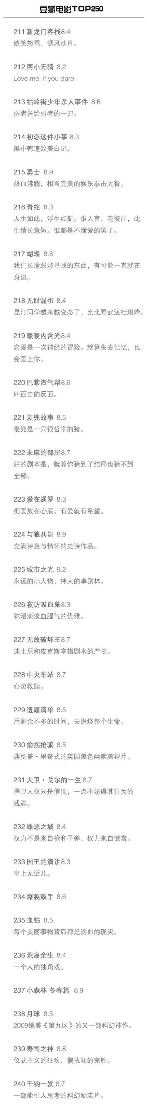 豆瓣250部高分電影推薦，附帶簡介 看看多少是你沒看過的 每日頭條