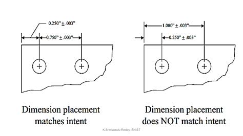 Engineering Drawing Unit 1 Snist Pptx