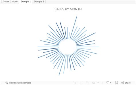 How To Create A Starburst Chart