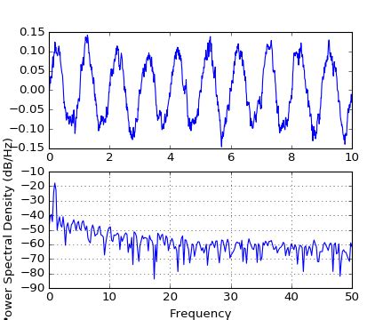 Pyplot Matplotlib Documentation