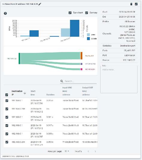 Improving Cybersecurity Incident Analysis Workflow With Analytical Provenance Semantic Scholar