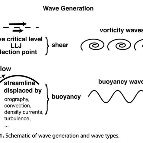 Swan Output Comparison With Physical Model Data For Nearshore Wave Download Scientific Diagram