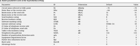 Table 2 From Design And Realization Of Ad Hoc Voip With Embedded P Sip