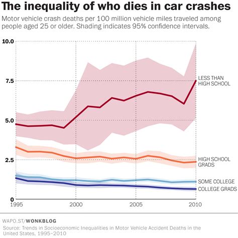 The Week In Data Probability Dating And Deceiving Charts FiveThirtyEight