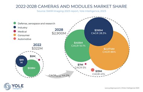 Swir Imaging A Race For A Us2b Dollar Reward Edge Ai And Vision