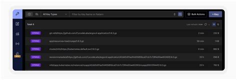Redis Or Not Revealing A Critical Vulnerability In Argo CD Kubernetes Controller Cycode