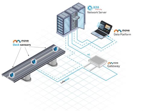 Structural Monitoring Solutions D Cody Corporation