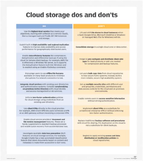 Cloud Storage Best Practices In The Work From Home Era TechTarget