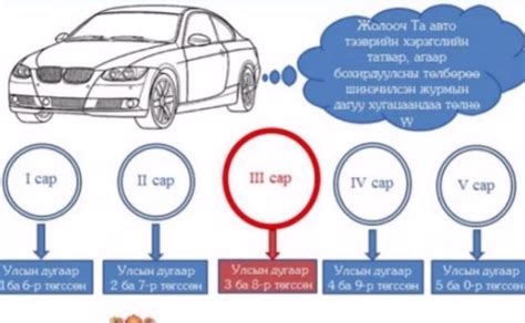 Тээврийн хэрэгсэл эзэмшигчдийн төлөх татварын хэмжээтэй танилцаарай