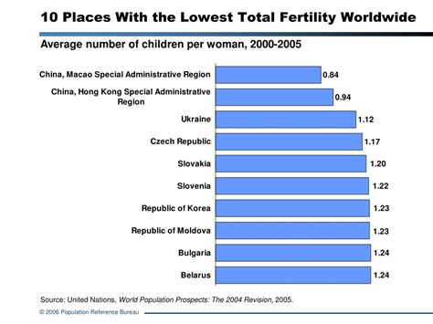 Ppt World Population Growth Through History Powerpoint Presentation