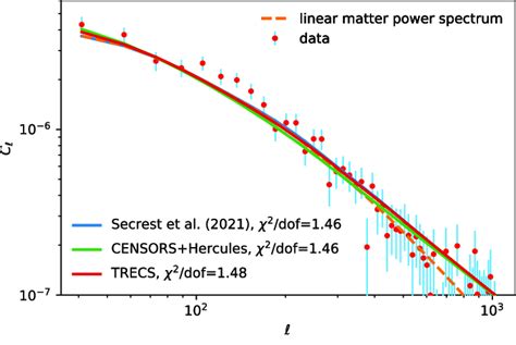 The Angular Power Spectrum Recovery In Multipole Bands Averaging Over