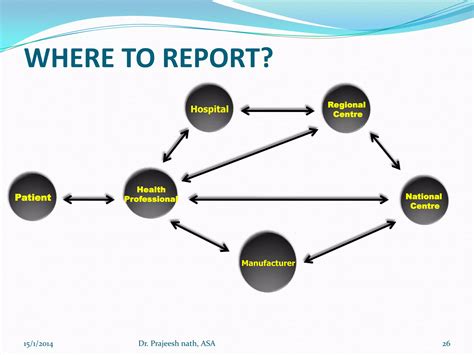 Pharmacovigilance For Asu Drugs Pptx