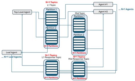 Comparing Solace And Kafka Solace