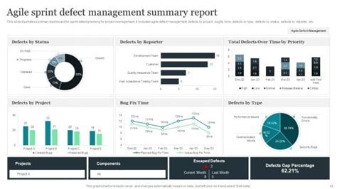 Sprint Report Ppt Powerpoint Presentation Complete Deck With Slides