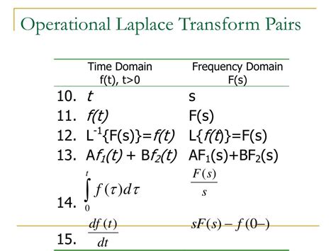 Ppt Laplace Transforms Powerpoint Presentation Free Download Id1296469
