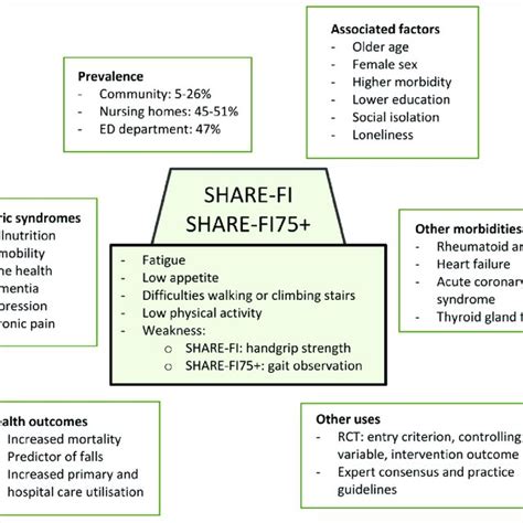 Summary Of The Narrative Review Download Scientific Diagram