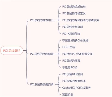 pcie体系结构学习入门——pci总线概述（二）pci总线的桥和配置 pcie桥 csdn博客