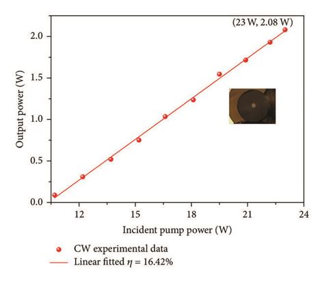 continuous wave output powers versus launched pump powers download