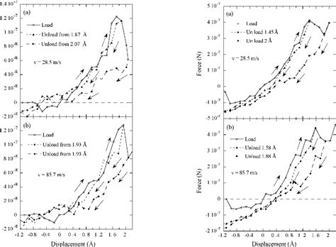 Figure 1 From Molecular Dynamics Simulations Of Nanoindentation Of β Sic With Diamond Indenter