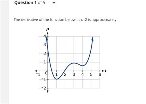 solved question 1 ﻿of 5the derivative of the function below