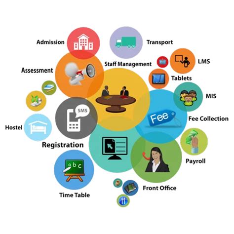 Education Erp Software In Hyderabad Id 2852225471962