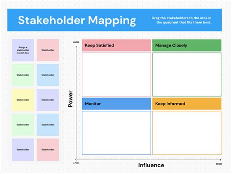 what is stakeholder mapping how tos examples tips canva