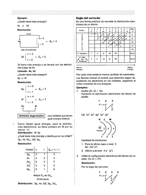 Configuracion Electronica Pdf Configuración Electronica Ciencia De Los Materiales