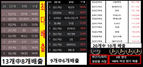 흐름 투자전략 투자정보 전문가방송 팍스넷 증권포털