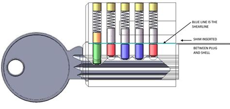 Lock Picking 101 Forum How To Pick Locks Locksport Locksmithing Locks Lock Picks