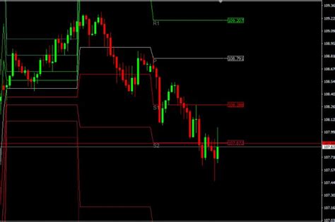 Alita Ea Forex Robot Dove Trading School™