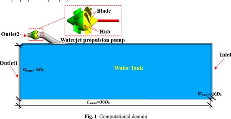 Figure 1 From Investigation Of Key Parameters For Hydraulic