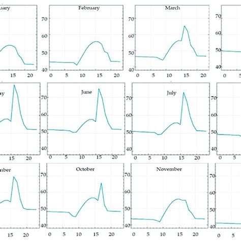 Solar Powered Membrane Distillation System Download Scientific Diagram