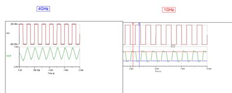 LMH GHz FDA At Gain DB Amplifiers Forum Amplifiers TI E E Support Forums