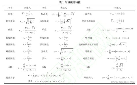 【轴承数据读取及信号处理专题】之emd分解及统计特征提取轴承信号统计特征提取 Csdn博客