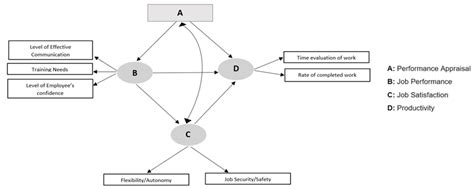 Avatar Metaverse Performance Conceptual Model Diagram Download Scientific Diagram