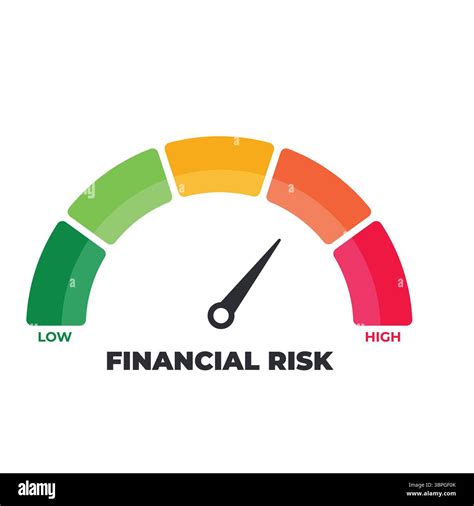 Financial Risk Assessment Gauge With Colored Segments From Low To High