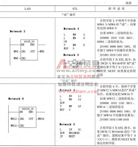 字逻辑指令plc技术新满多