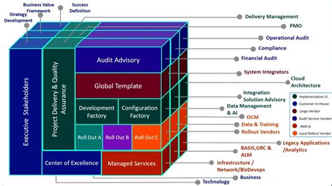 🚀 unveiling the dream team cube methodology for s 4hana transformations