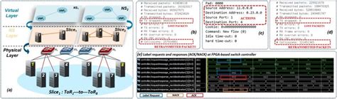 A Ns Provisioning And Reconfiguration B Statistics Monitoring