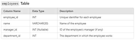 smit dholiya on linkedin sql datascience dataanalytics joins