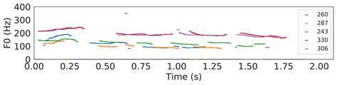 [2106 06103] conditional variational autoencoder with adversarial