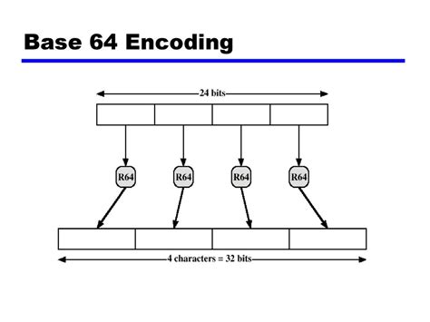 William Stallings Data And Computer Communications Ppt Download